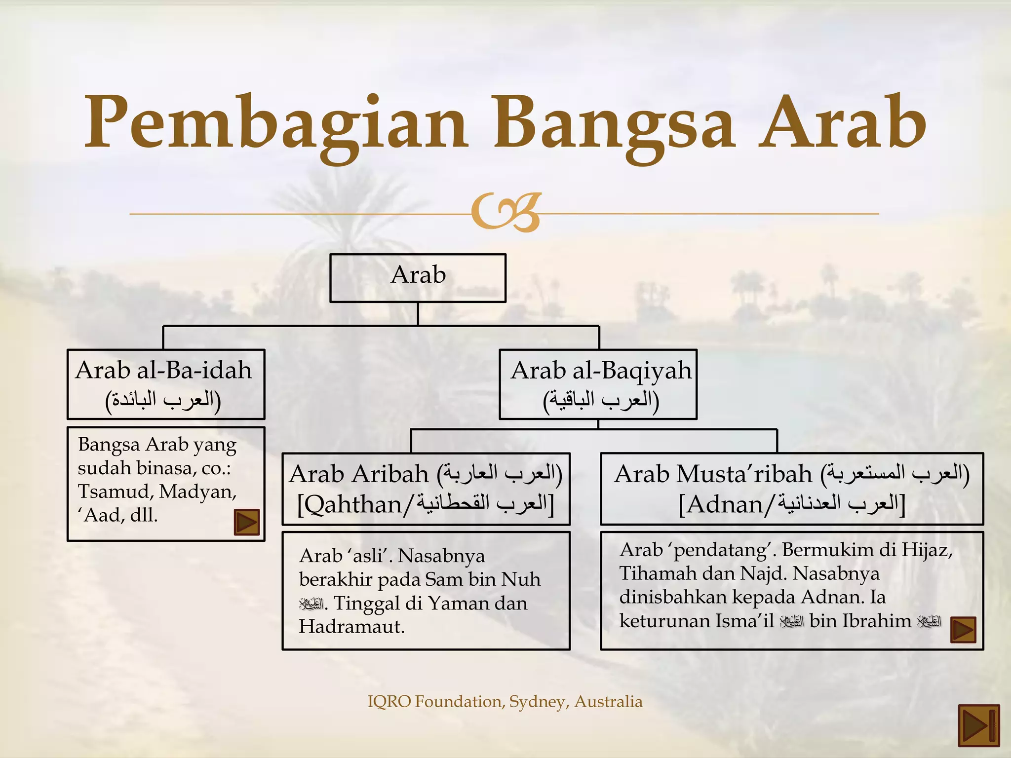 Sirah Nabawiyah 02: Sekilas Bangsa Arab | PDF