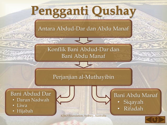 Sirah Nabawiyah 06: Silsilah Nabi Muhammad Saw | PDF