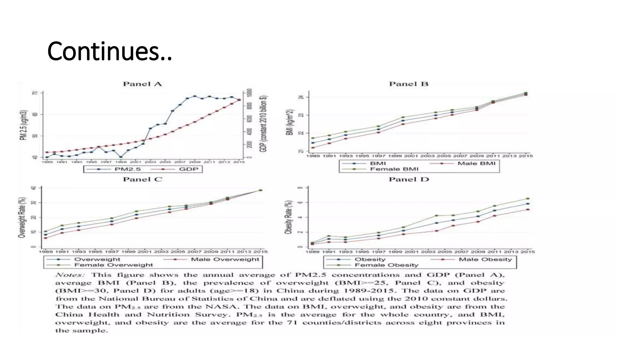 the effect of Air pollution on body wieght and obesity | PPTX
