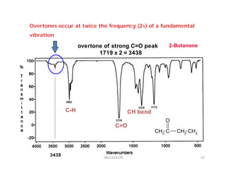 Infra Red Spectroscopy for M Sc I (SPPU) | PDF