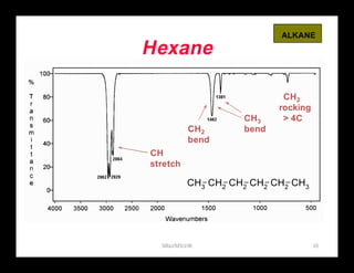 Infra Red Spectroscopy for M Sc I (SPPU) | PDF