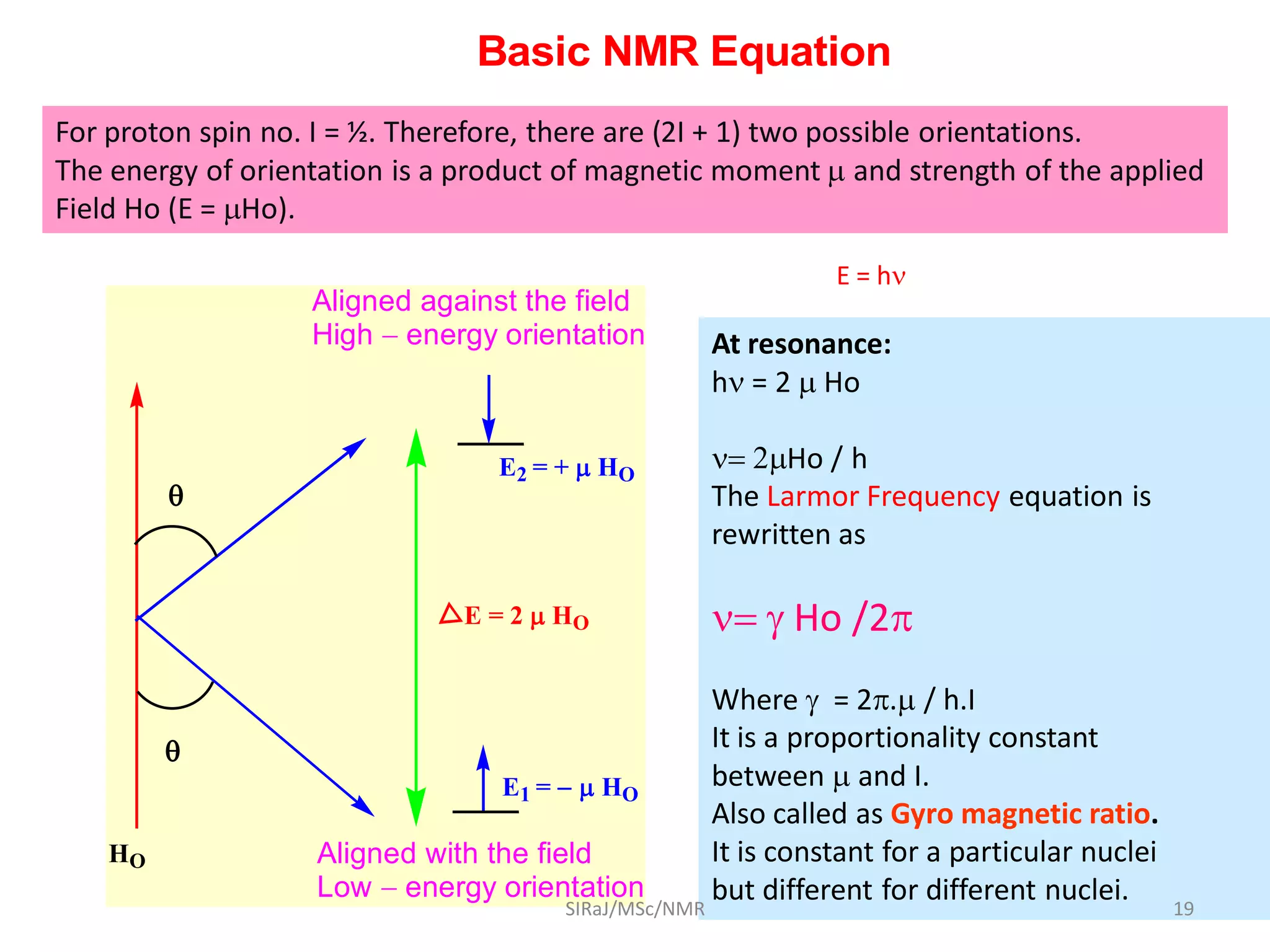 NMR Spectroscopy Lecture | PDF