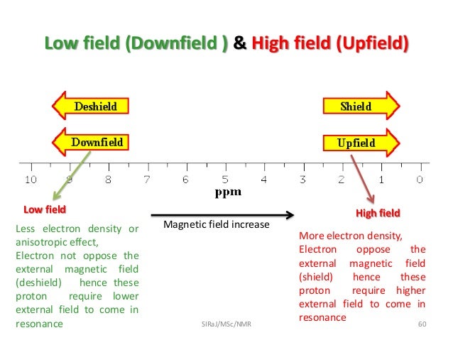 Sir AJ NMR Spectroscopy Lecture