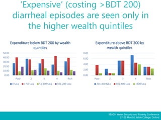 Matlab Observatory, Bangladesh | PPT