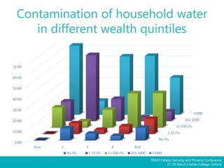 Matlab Observatory, Bangladesh | PPT