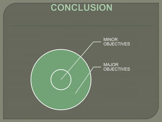 objectives of research | PPTX