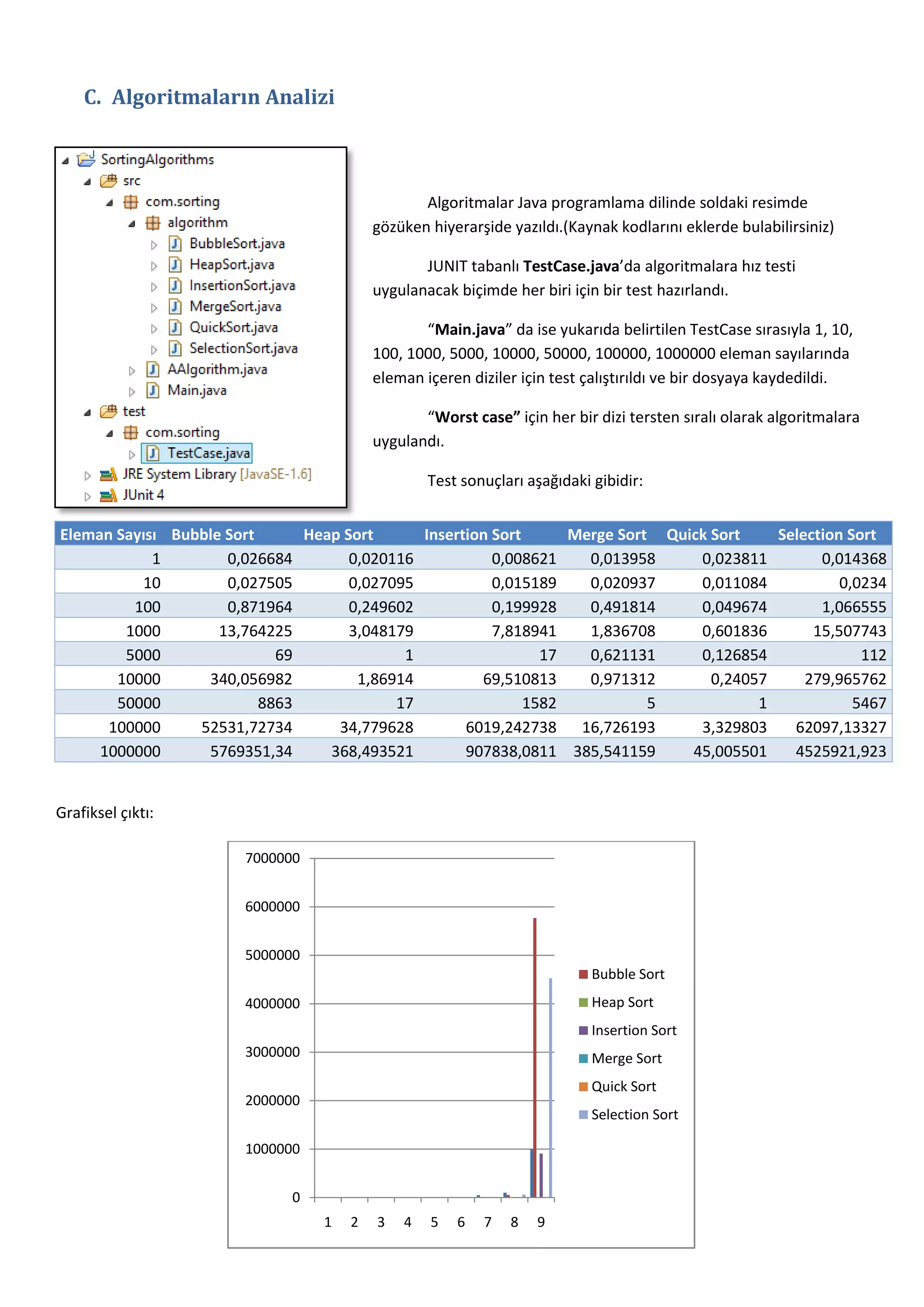 Siralama algoritmalari ileri algoritma analizi | PDF