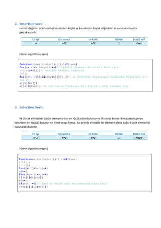 Siralama algoritmalari ileri algoritma analizi | PDF