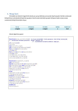 Siralama algoritmalari ileri algoritma analizi | PDF