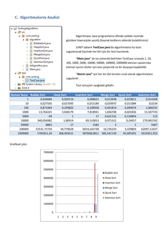 Siralama algoritmalari ileri algoritma analizi | PDF