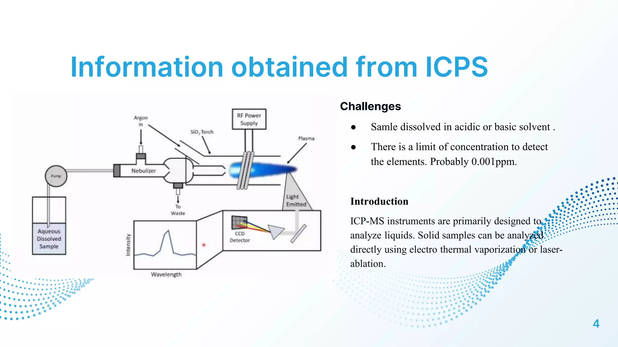 Inductive coupled plasma Spectroscopy and Raman spectoscopy | PPT