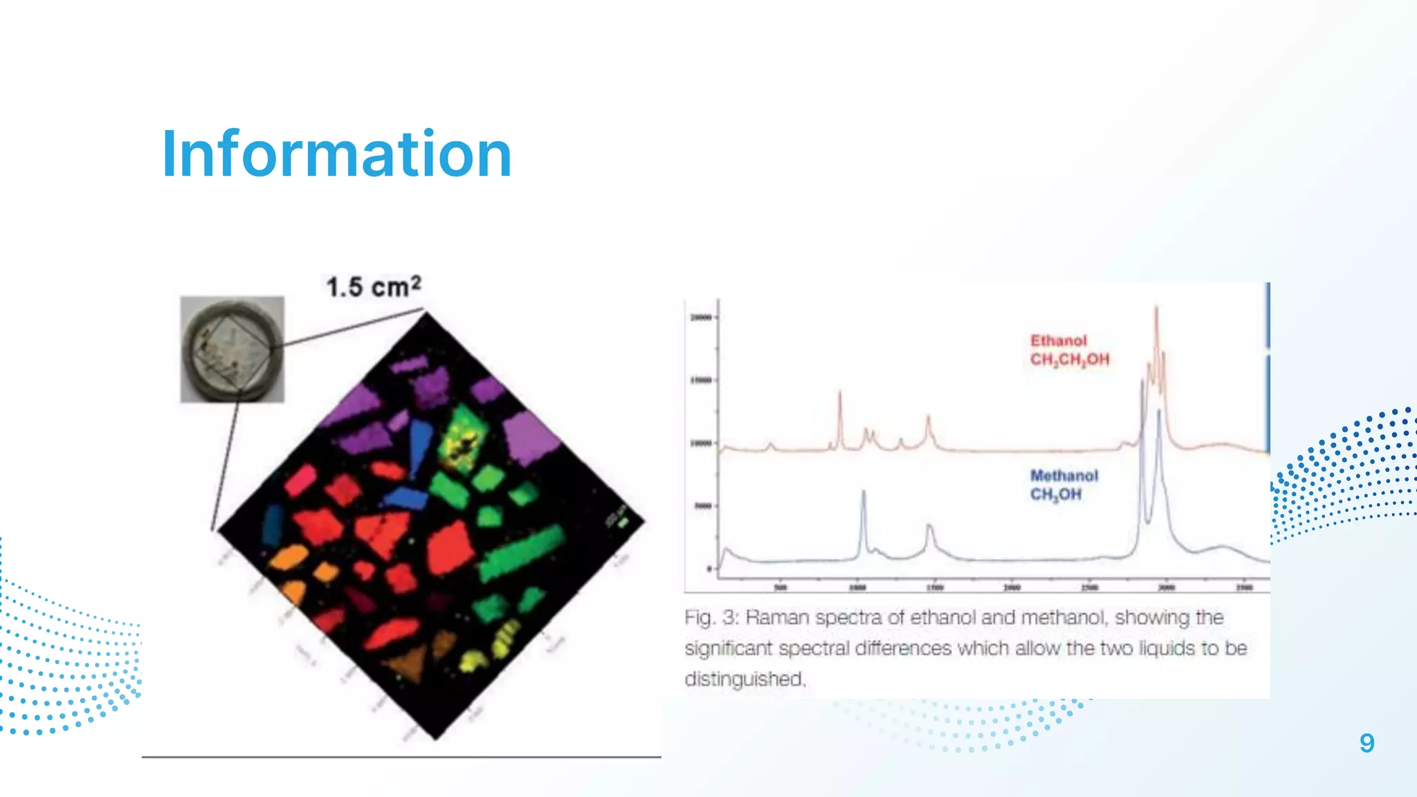 Inductive coupled plasma Spectroscopy and Raman spectoscopy | PPT