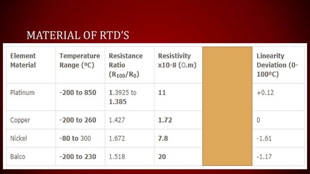 What is RTD | PPT