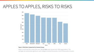 Understanding Asset Risk Via Vulnerability Prioritization | PPT
