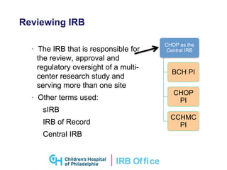 Single IRB Review of Clinical Research | PPTX