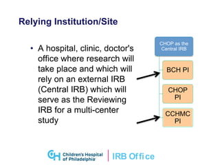 Single IRB Review of Clinical Research | PPTX