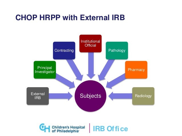 Single IRB Review of Clinical Research