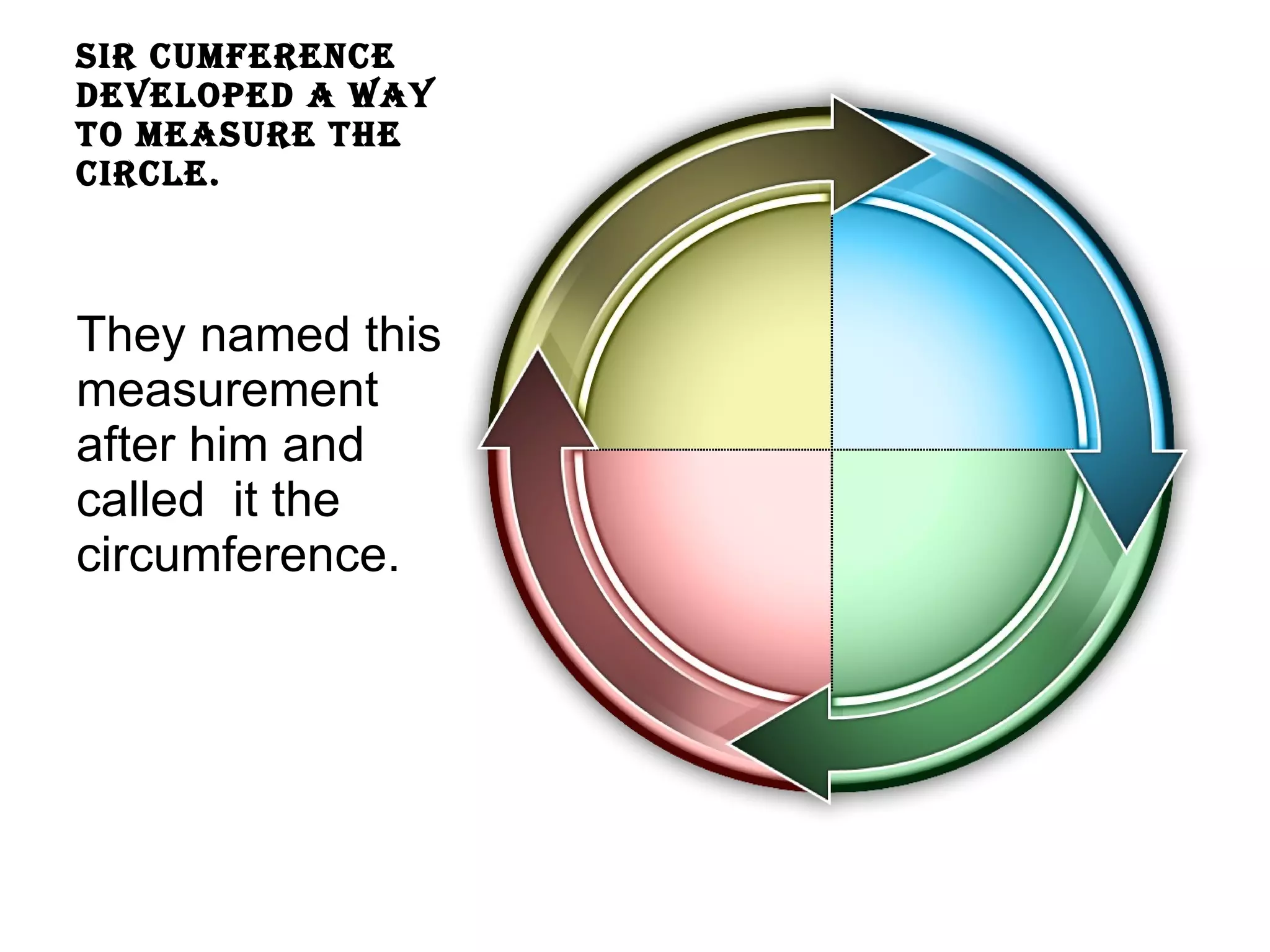 Sir cumference and_the_round_table[1] | PPT