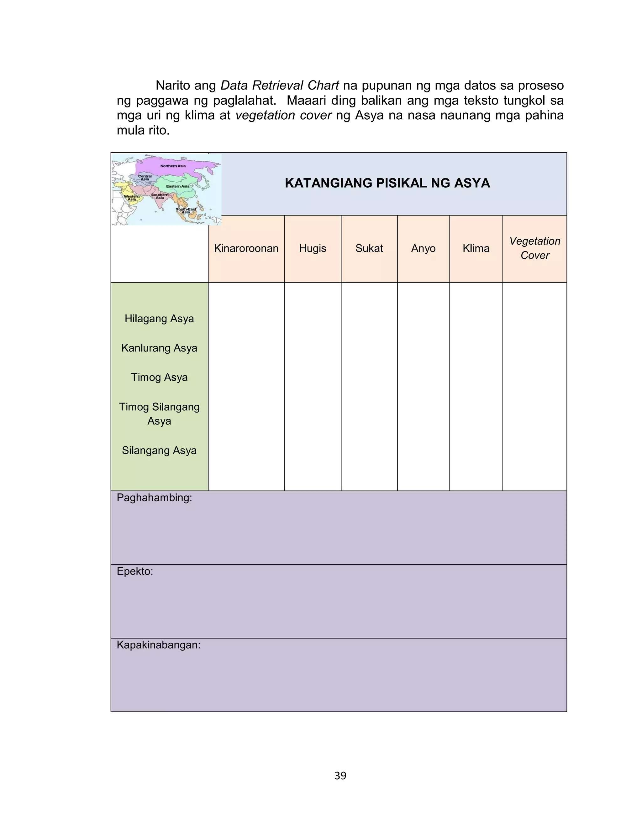 Kasaysayan ng Asya (modyul 1) Araling Panlipunan Grade 8 | PDF