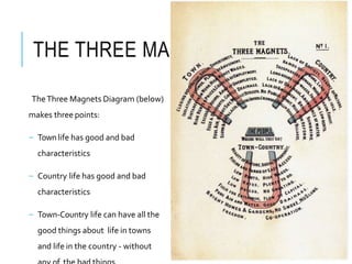 Ebenezer Howard Three Magnets