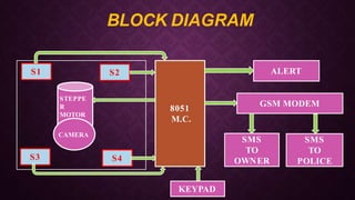 Invisible Eye | PPTX