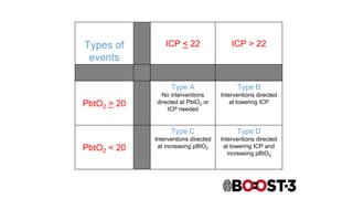 SIREN/BOOST3 Overview | PPTX