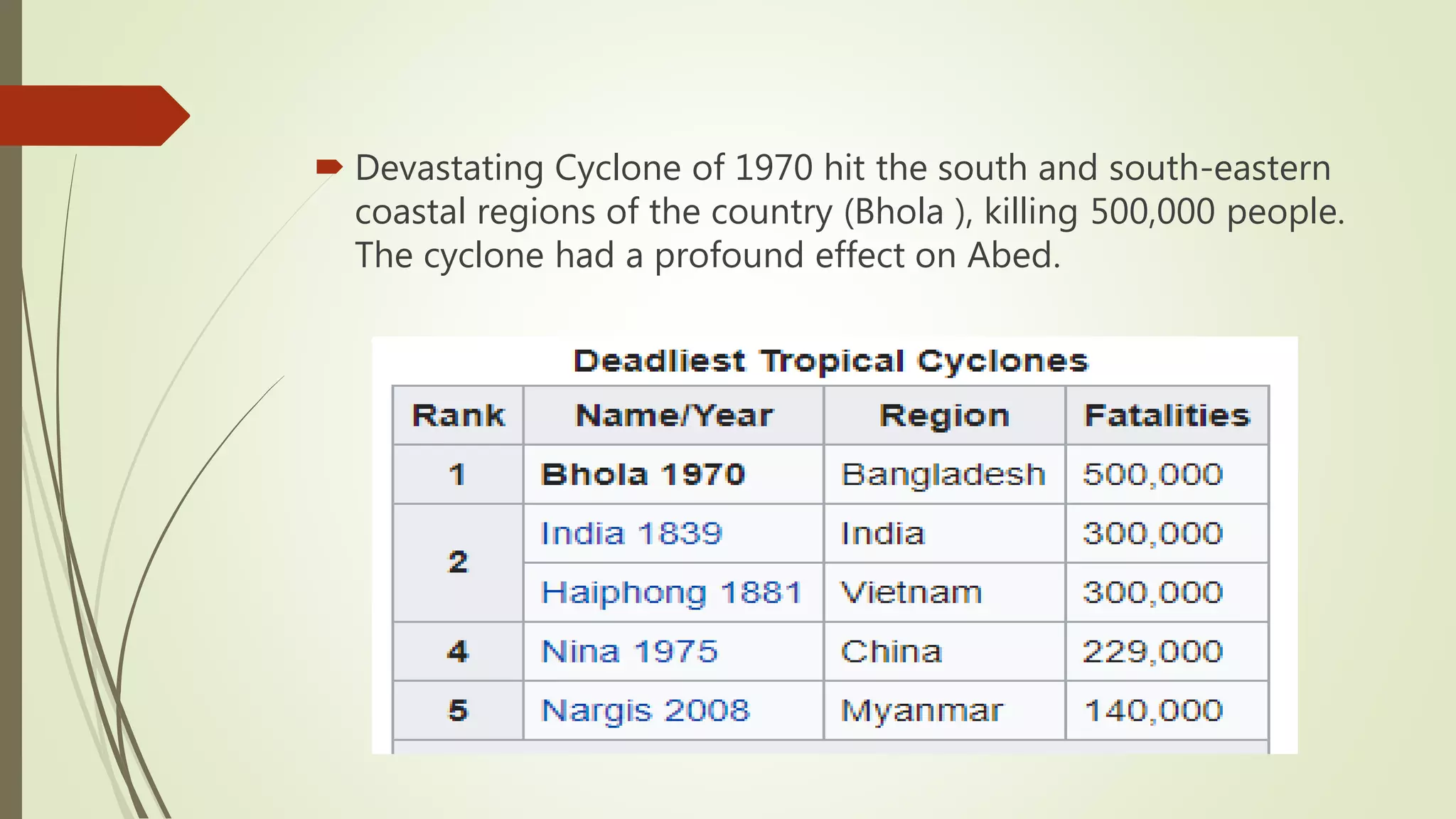 Sir Fazle Hasan Abed Ppt