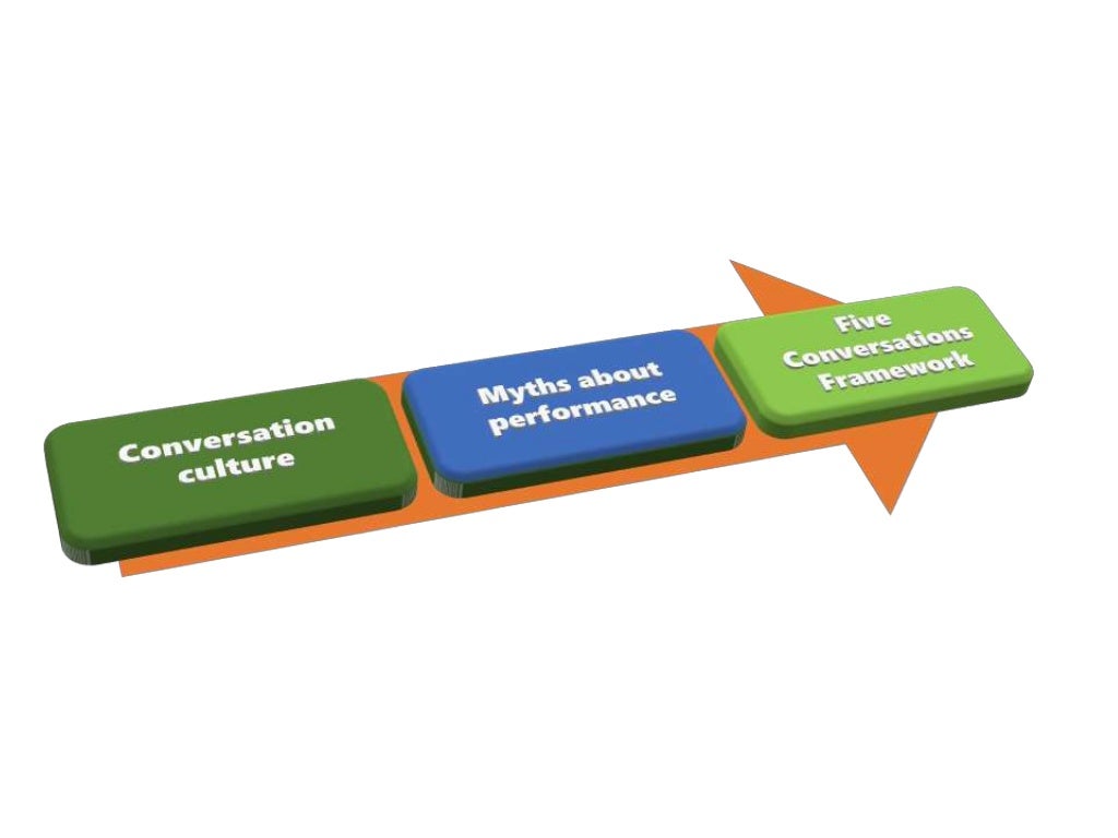 The Five Conversations Framework