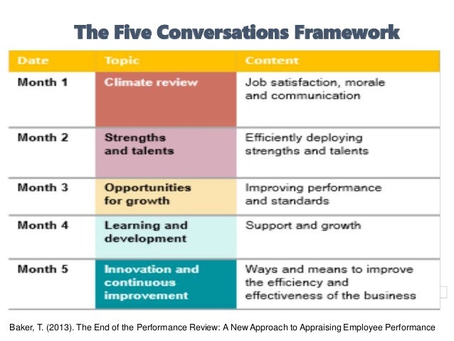 The Five Conversations Framework
