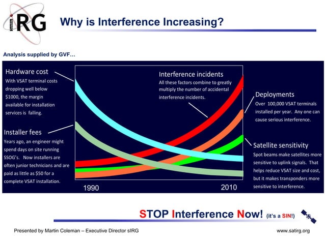 sIRG General PPT | PPT