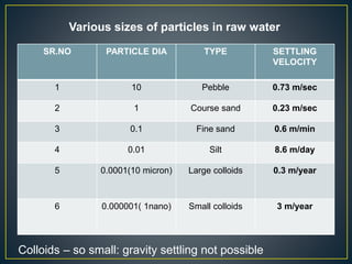 Coagulation and Flocculation | PPTX