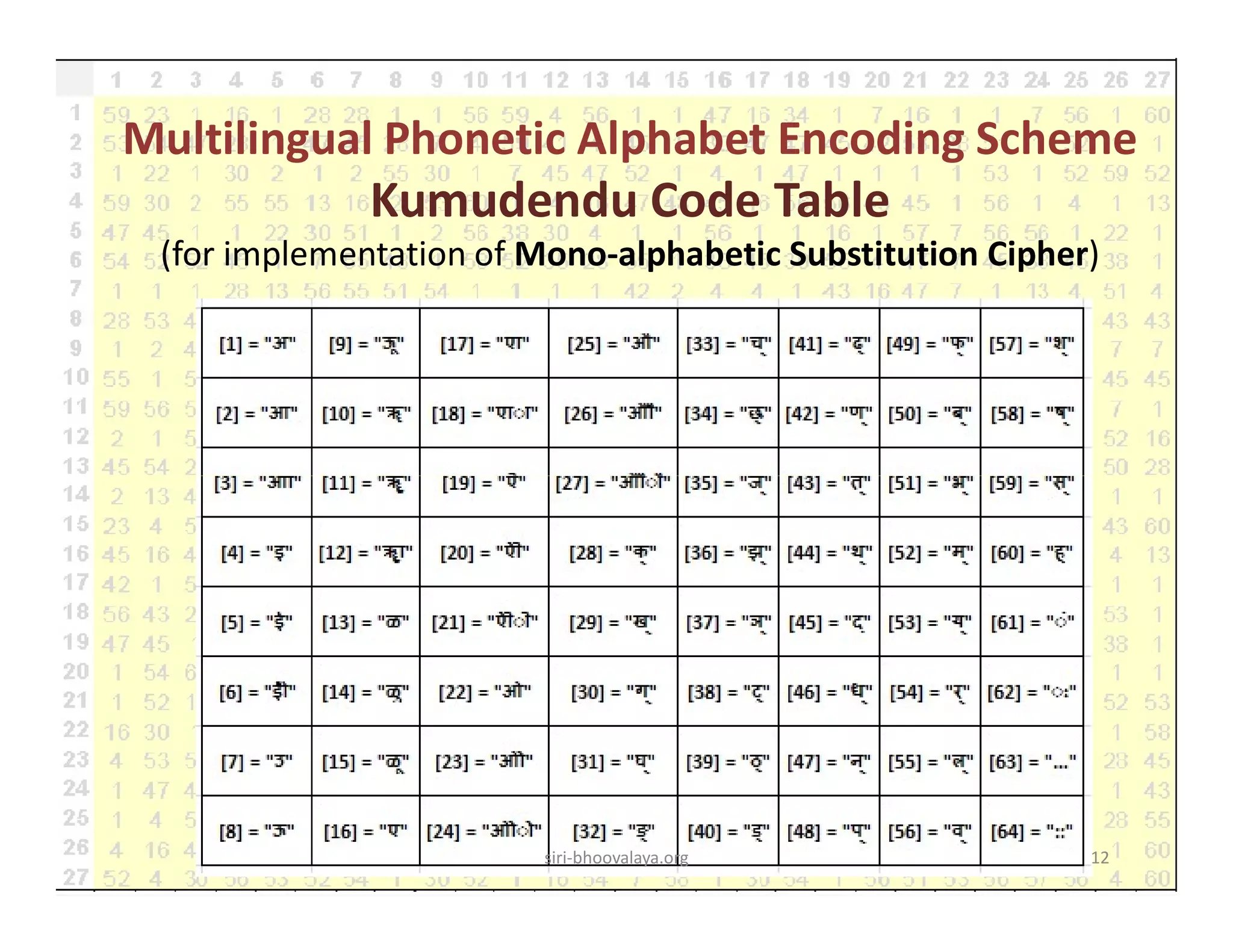 Siri bhoovalaya workshop-session-1 | PDF