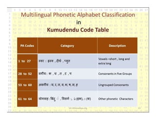 Siri bhoovalaya workshop-session-1 | PDF