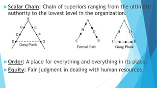 Management Principles | PPTX