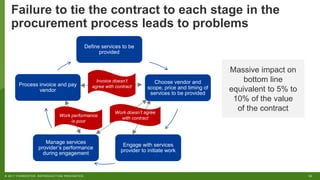 SirionLabs Webinar Featuring Forrester - Why Modern Contract Management ...