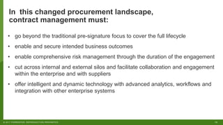SirionLabs Webinar Featuring Forrester - Why Modern Contract Management ...