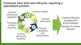 SirionLabs Webinar Featuring Forrester - Why Modern Contract Management ...