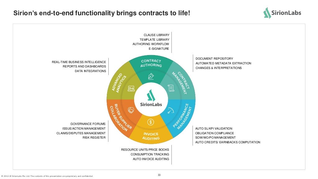CLM Maturity Spectrum: The Journey to Commercial Value Management