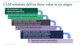How AI is Making Contract Management Easier and More Effective | PDF
