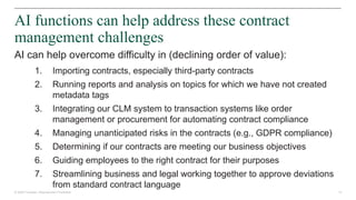 How AI is Making Contract Management Easier and More Effective | PDF