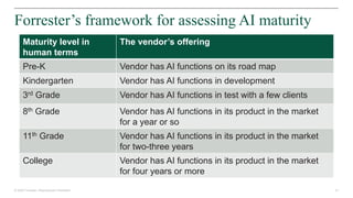 How AI is Making Contract Management Easier and More Effective | PDF