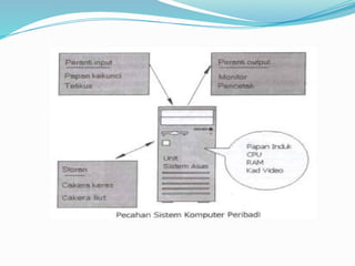 Siri pengenalan Komputer-CPU central processing unit, is the main processor in a computer that ...