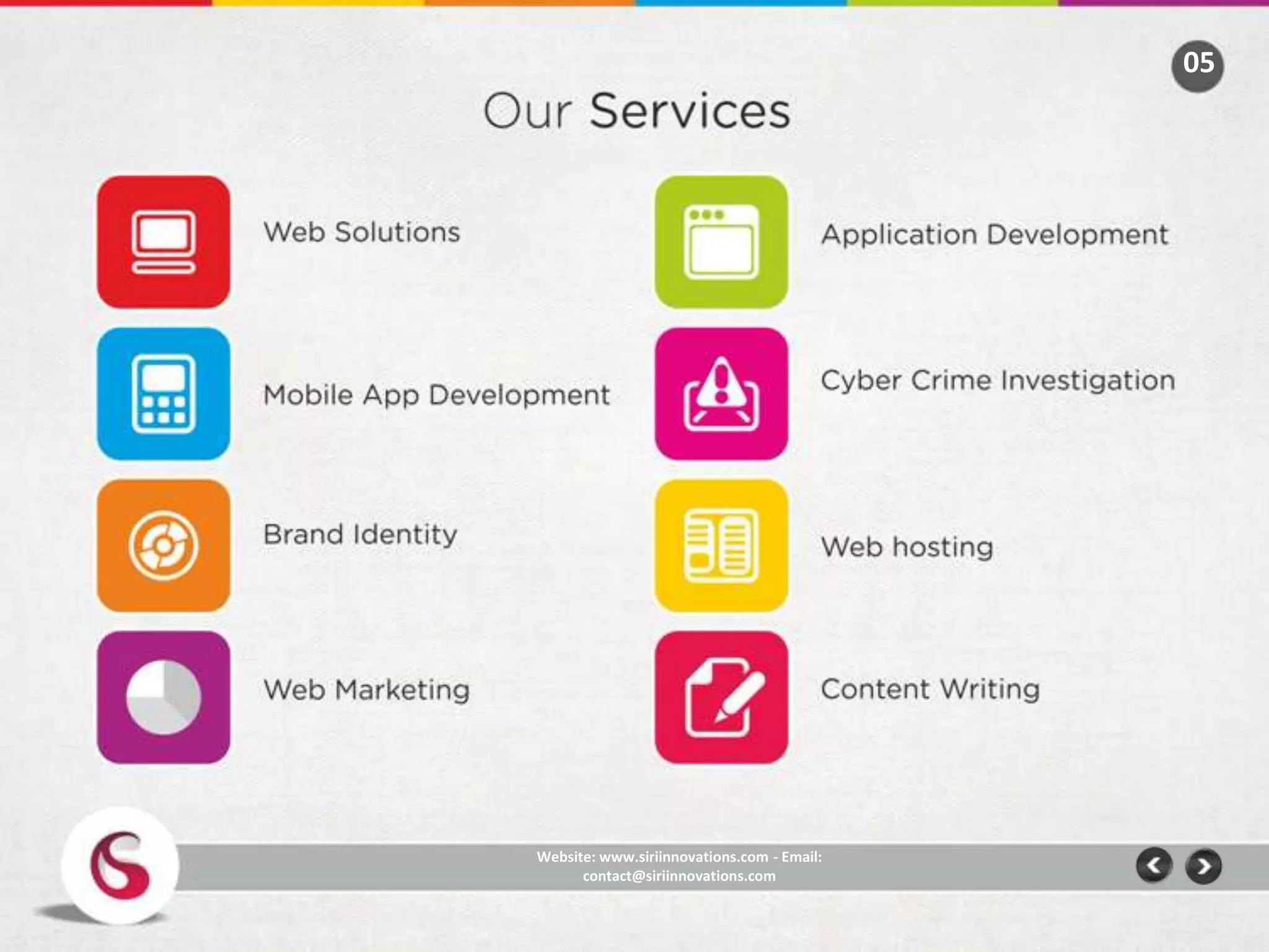 Siri Innovations Presentation | PPS