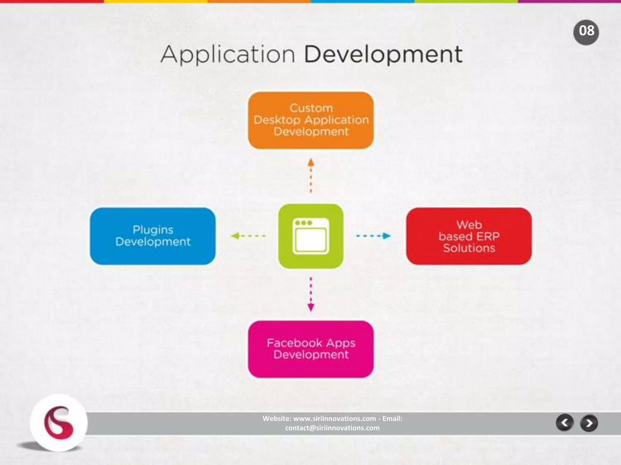 Siri Innovations Presentation | PPS