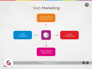 Siri Innovations Presentation | PPS