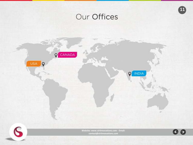 Siri Innovations Presentation | PPS