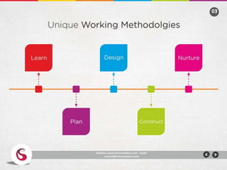 Siri Innovations Presentation | PPS