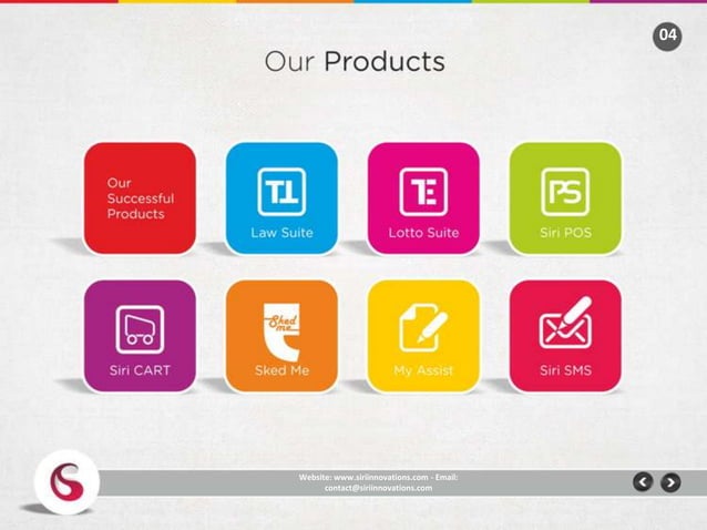 Siri Innovations Presentation | PPS