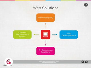 Siri Innovations Presentation | PPS