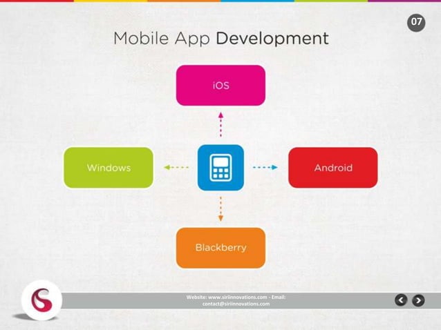 Siri Innovations Presentation | PPS